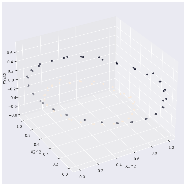 Regressão Logística com expansão de dimensionalidade — Estatística - UFPR